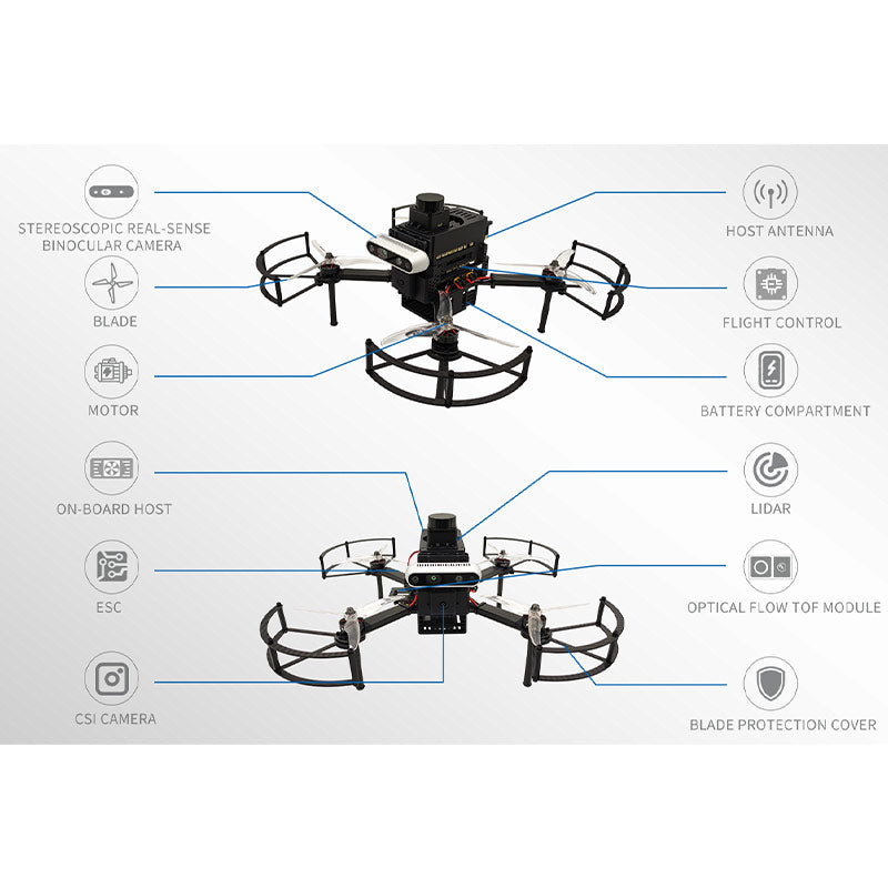 Modular air ground collaborative formation small open source UAV – Taobotics Robot:Online ...