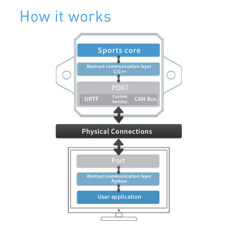 High Precision Imu Sensor For Accurate Positioning Taobotics Robotonline Robotics Store